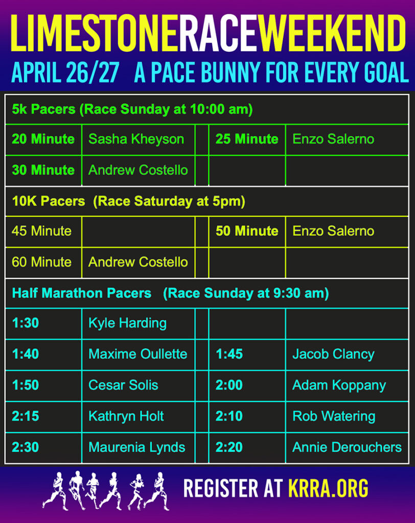Limestone Race Weekend | KRRA